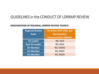LDRRMP_REVIEW_TOOLKIT[1].pptx