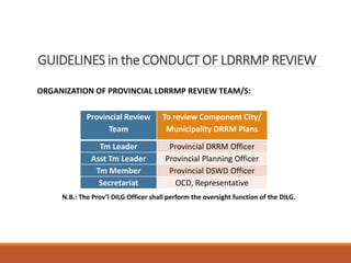 LDRRMP_REVIEW_TOOLKIT[1].pptx