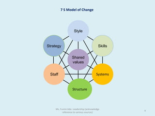 Leading People through Change | PPTX | Career Advice | Careers