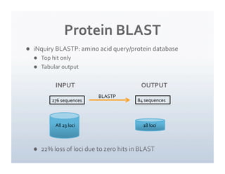 Non-synonymous SNP ID | PDF | Genetics | Science