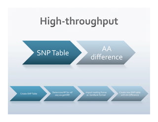 Non-synonymous SNP ID | PDF | Genetics | Science