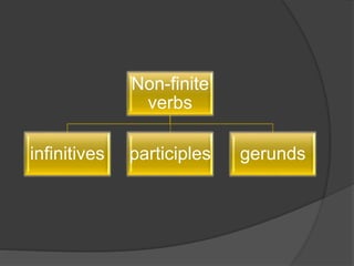 Lds non-finite verbs | PPT