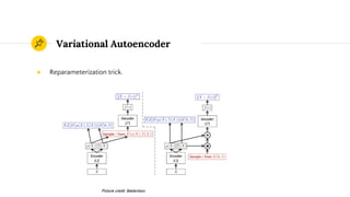 Volodymyr Lyubinets “Generative models for images” | PDF