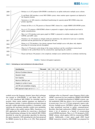 LDS_IEEE_Access2020_Lajos_Final_Draft (1).pdf