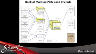 LDS Presentation | PPTX