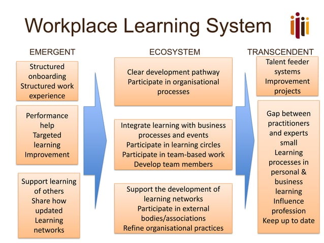 Learning and Development standards 30 may 2018 | PDF