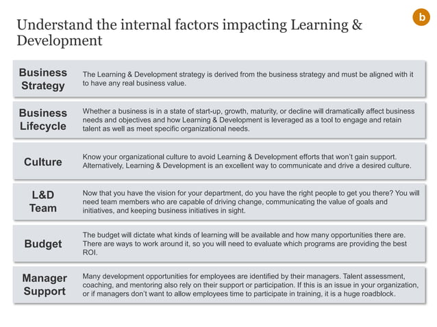 Learning and Development Strategy and Execution | PPTX