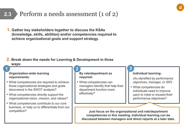 Learning and Development Strategy and Execution | PPTX