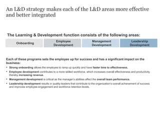 Learning and Development Strategy and Execution | PPTX
