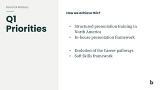 L&D strategy FY20 | PDF
