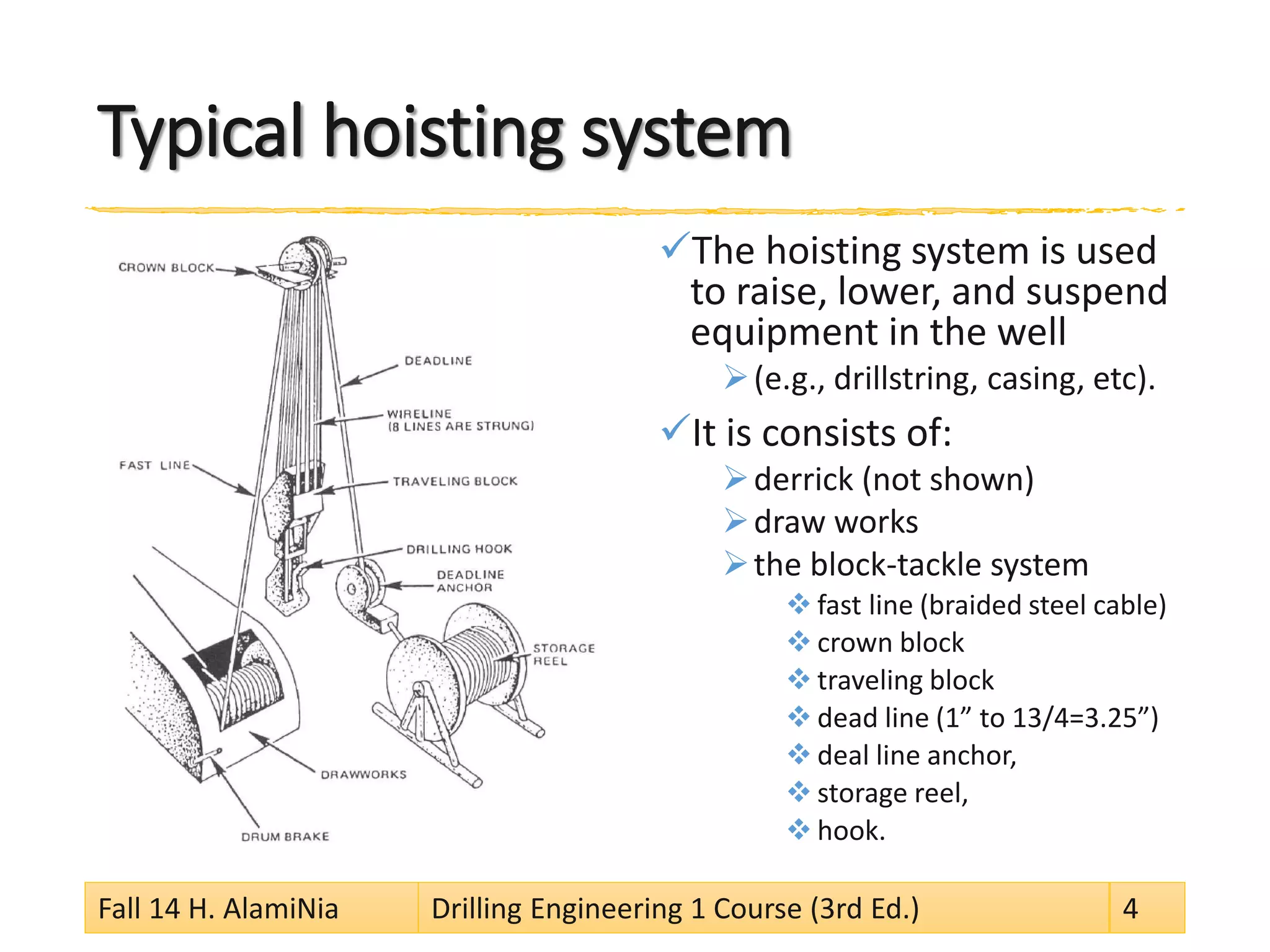 Hoisting System | PDF
