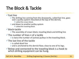 Hoisting System | PDF