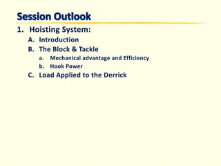 Hoisting System | PDF