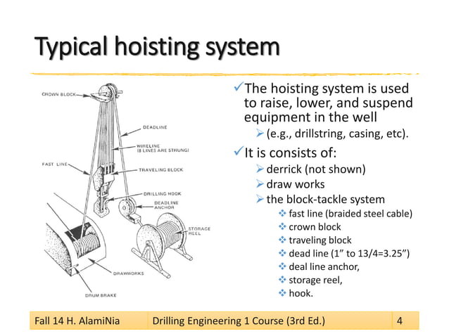 Hoisting System | PDF