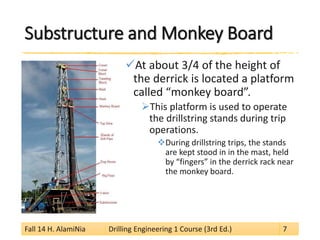 Hoisting System | PDF