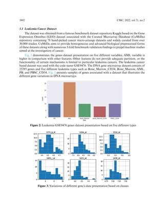 LDSVM_Leukemia_Cancer_Classification_Using_Machine (3).pdf