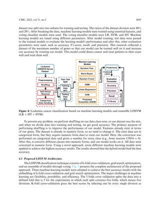 LDSVM_Leukemia_Cancer_Classification_Using_Machine (3).pdf