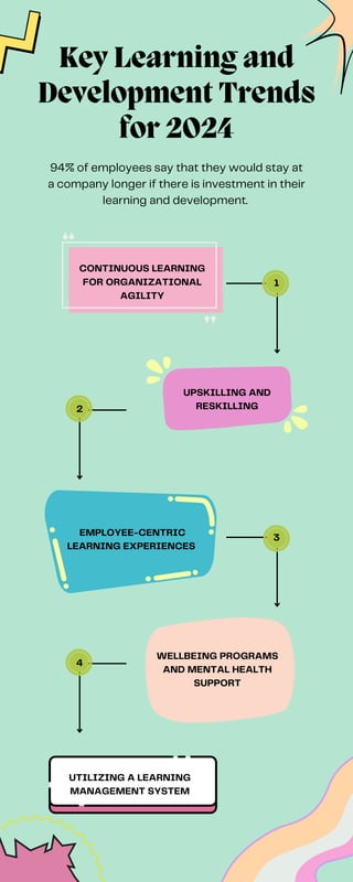 L&D Trends in 2024.pdf