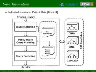 Link Discovery Tutorial Introduction | PPT