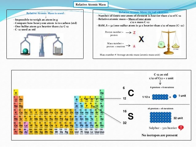 Co2 molar mass - deliverydop