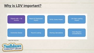 LDV-v2.pptx