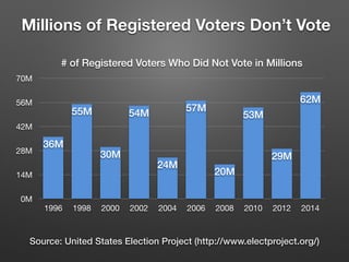 DocuSign Presentation | PDF | Elections | Politics