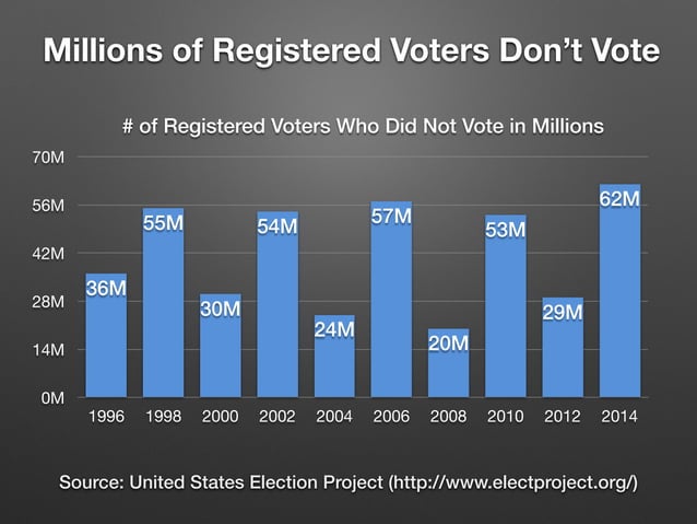 DocuSign Presentation | PPT