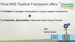 Unravel BRE Pipeline Framework powerful features for building BizTalk messaging solutions | PPT