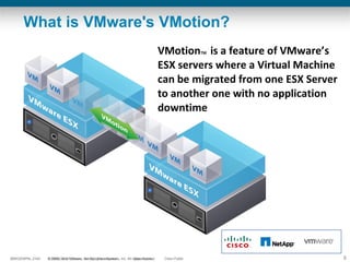 Cisco NetApp VMware - Long Distance VMotion | PPT