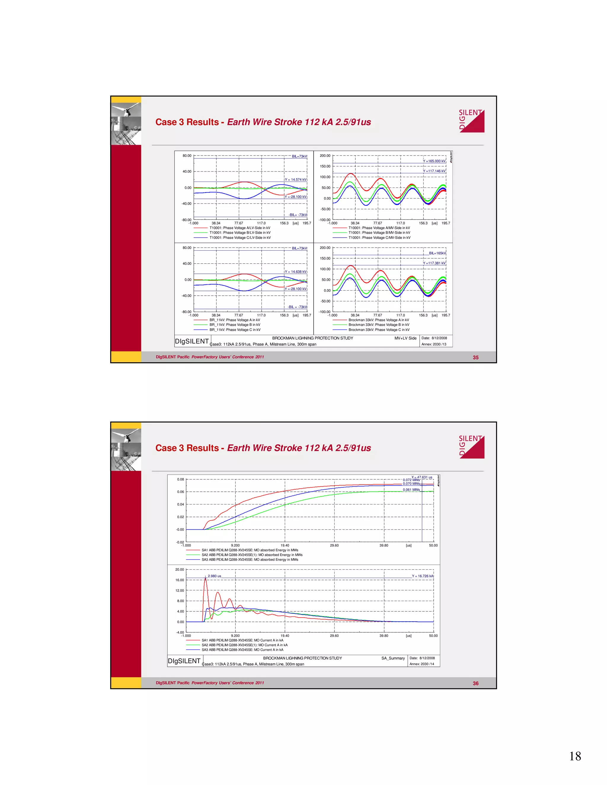 Le.h insulation coordination - Digsilent | PDF