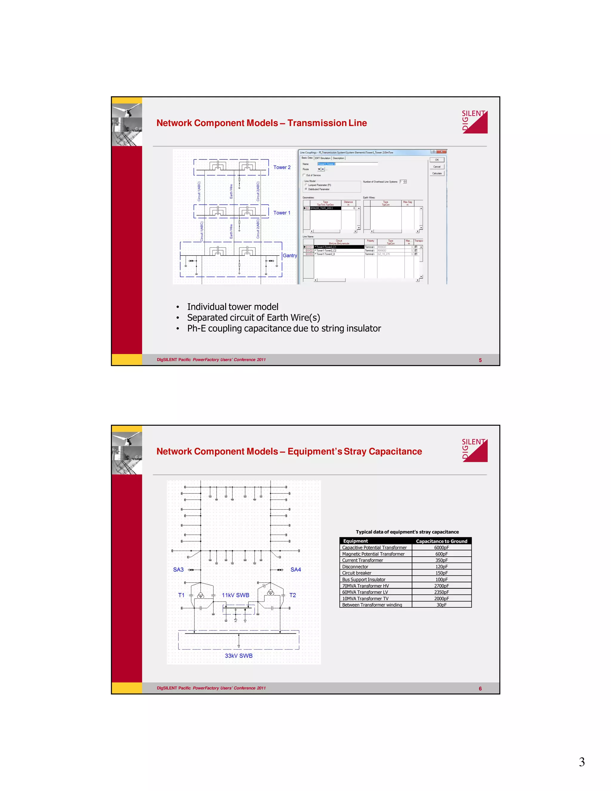 Le.h insulation coordination - Digsilent | PDF