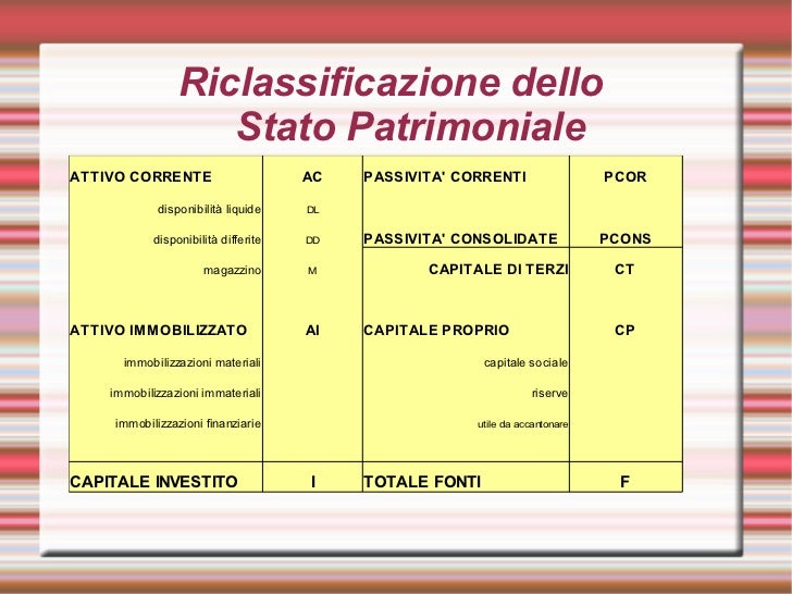 Le analisi di bilancio