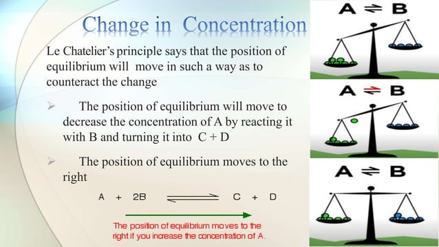 Le chatelier principles in dynamic equilibrium reactions | PPTX ...