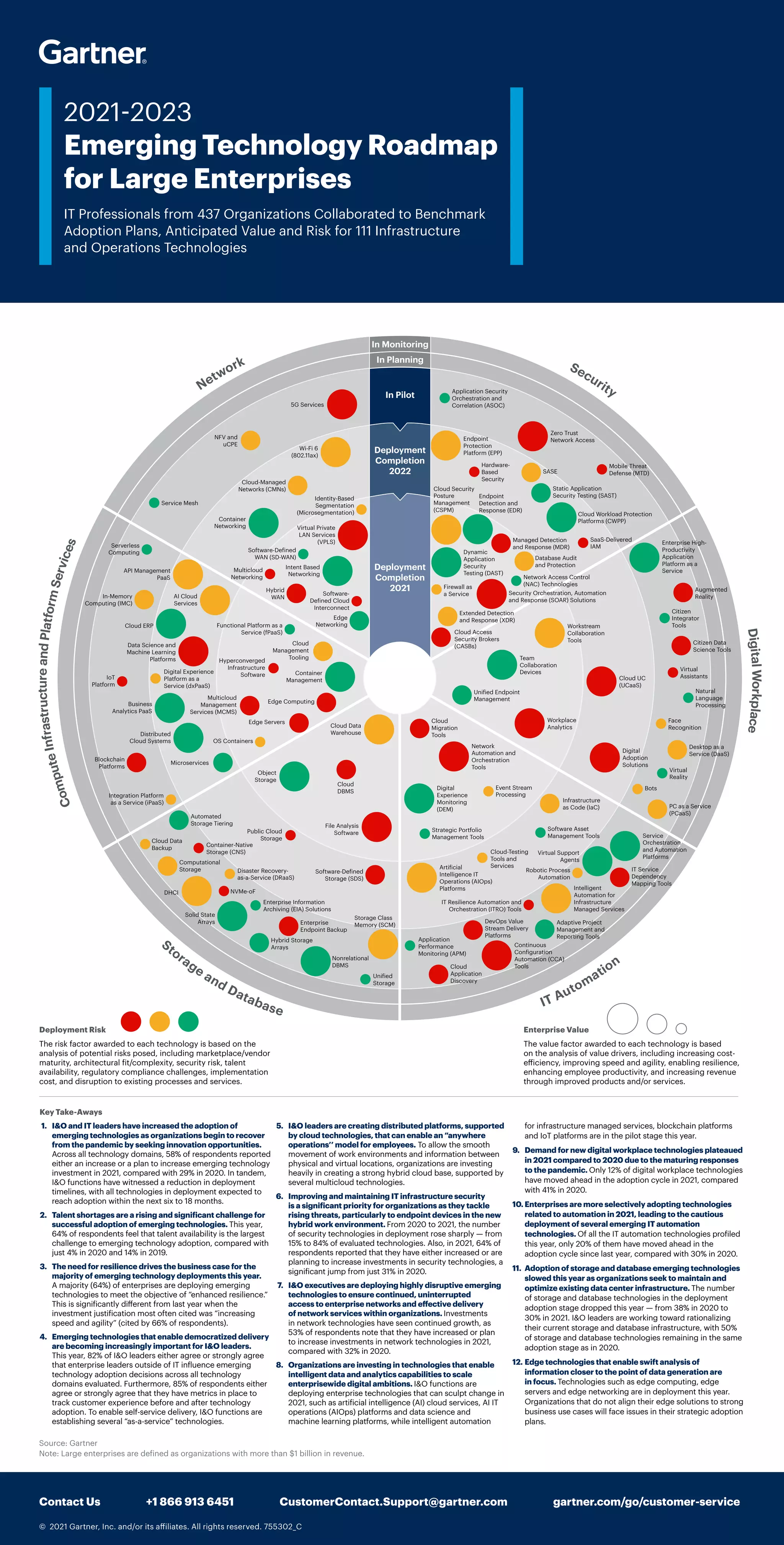 le-emerging-tech-roadmap-2021-2023.pdf | Cloud Computing | Internet