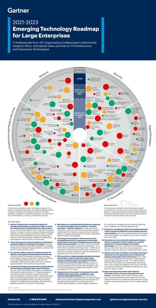 le-emerging-tech-roadmap-2021-2023.pdf | Cloud Computing | Internet