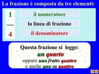 Le Frazioni | PPT