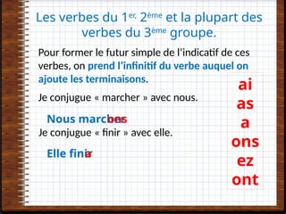 le-futur-simple-de-lindicatif.pptx cours | PPTX