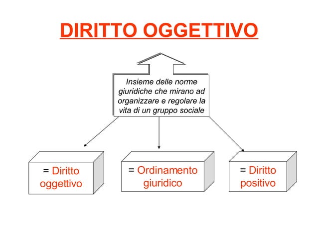 Le norme giuridiche | PPT