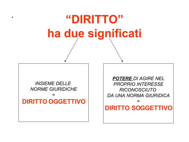 Le norme giuridiche | PPT