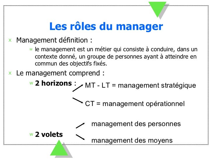 Le Role Du Manager – A Quoi Sert Un Manager – FPYK