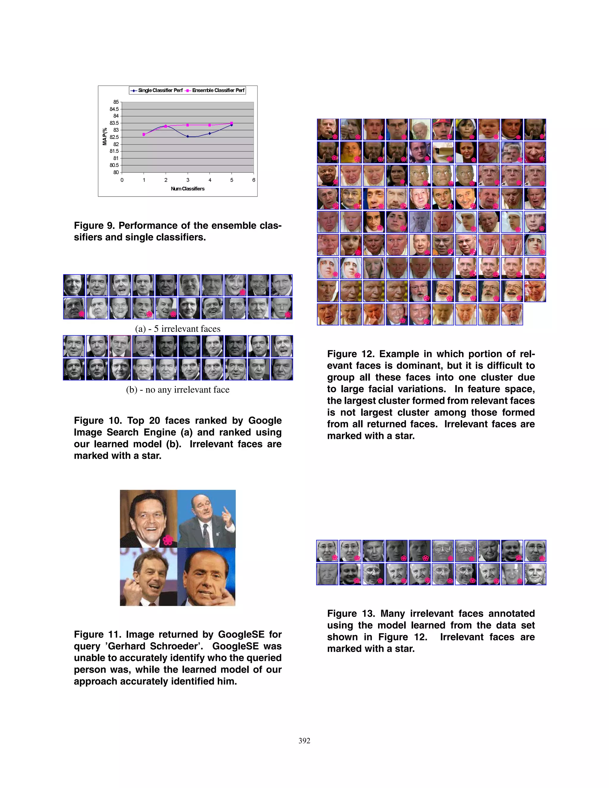 Le Satoh Unsupervised Face Annotation Icdm08 | PDF