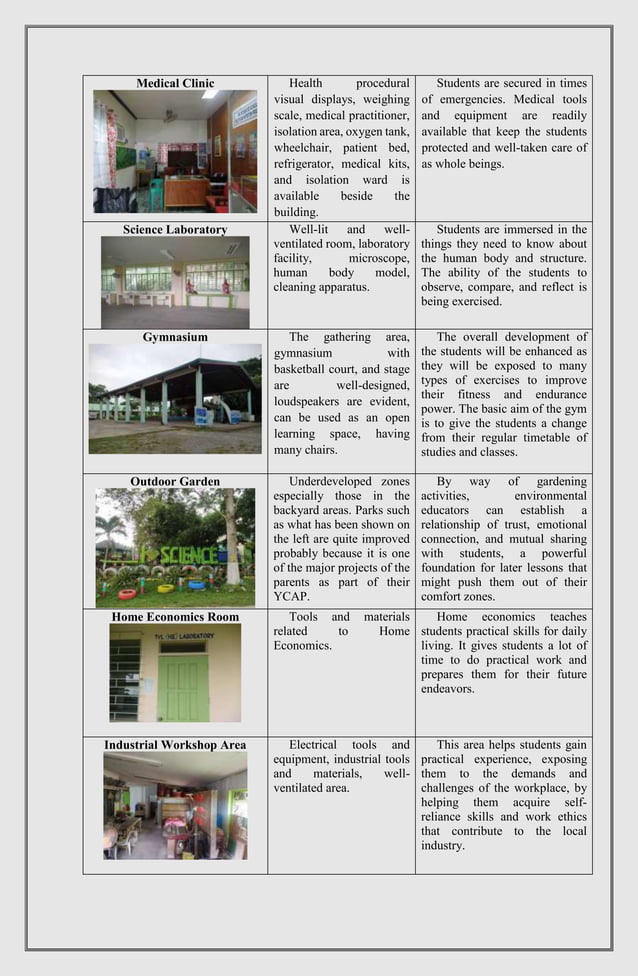 Field Study 1-Episode 1 | DOCX | Education