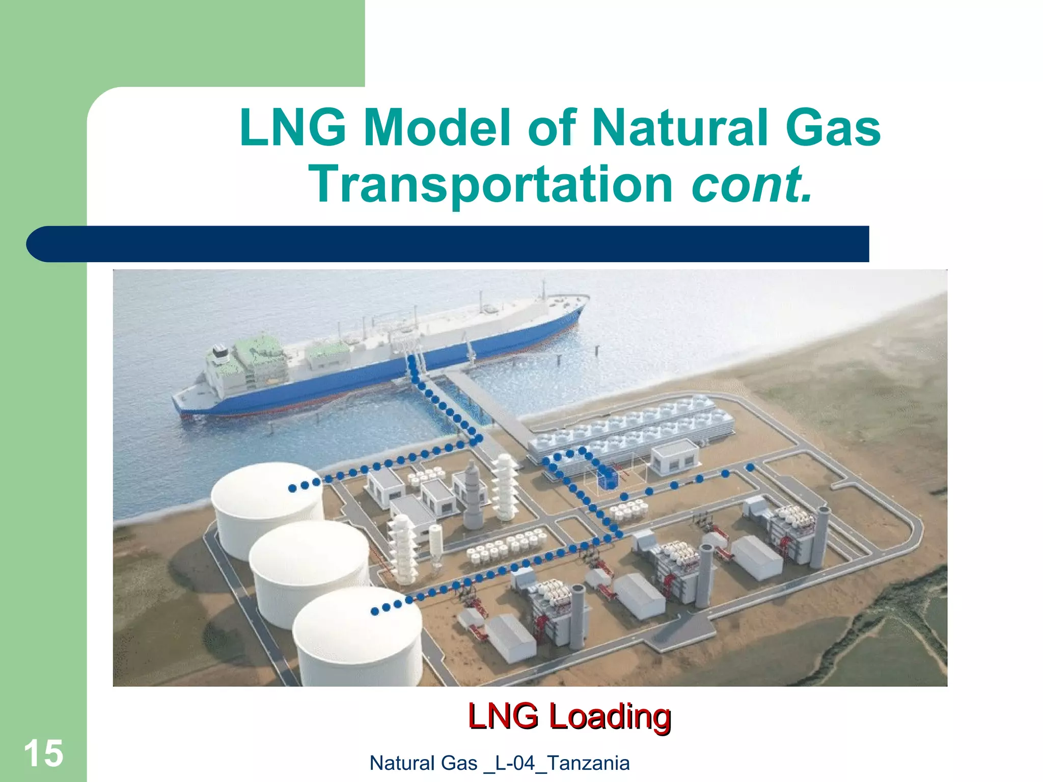 Le 03 Natural Gas (NG) Transportation and Distribution | PPT
