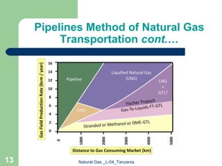 Le 03 Natural Gas (NG) Transportation and Distribution | PPT