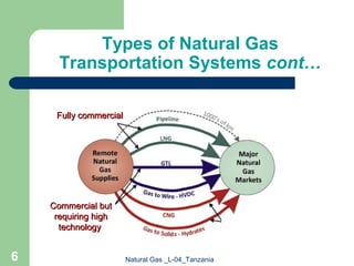 Le 03 Natural Gas (NG) Transportation and Distribution | PPT