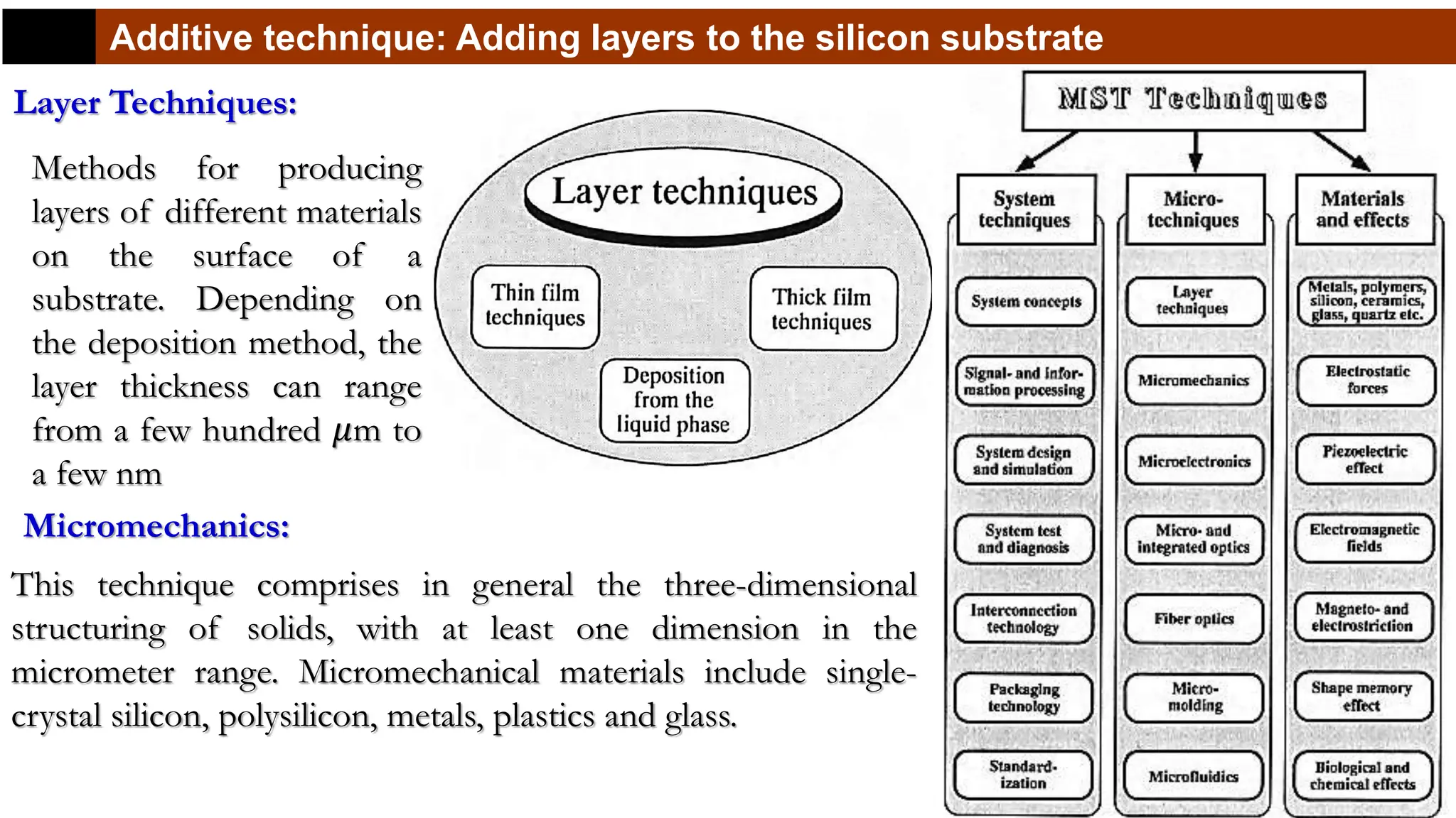 LE03 The silicon substrate and adding to itPart 2.pptx