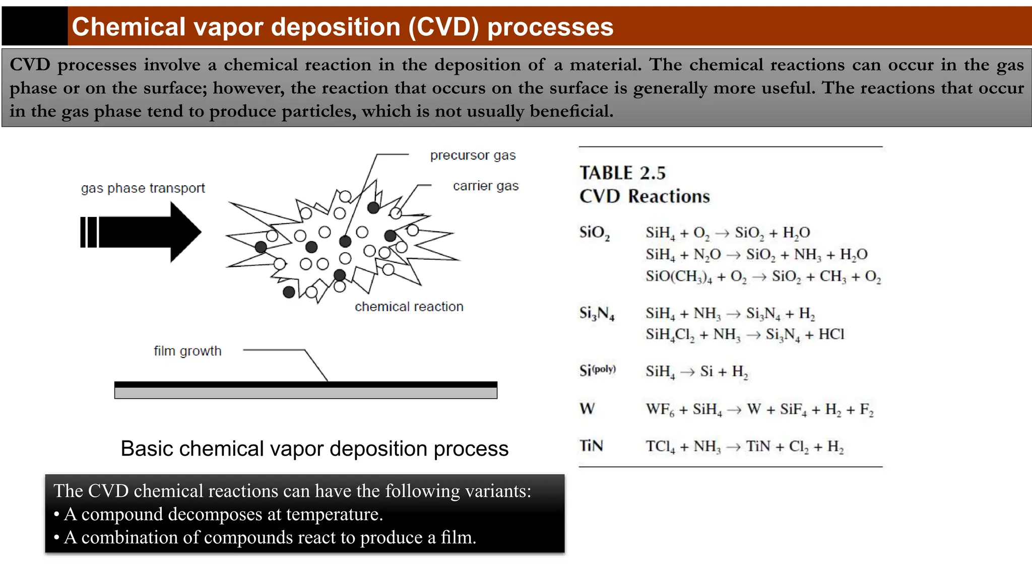 LE03 The silicon substrate and adding to itPart 2.pptx
