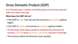 LE5 Business Life Cycle.pptx