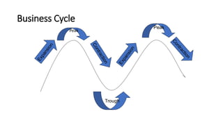 LE5 Business Life Cycle.pptx
