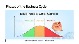 LE5 Business Life Cycle.pptx